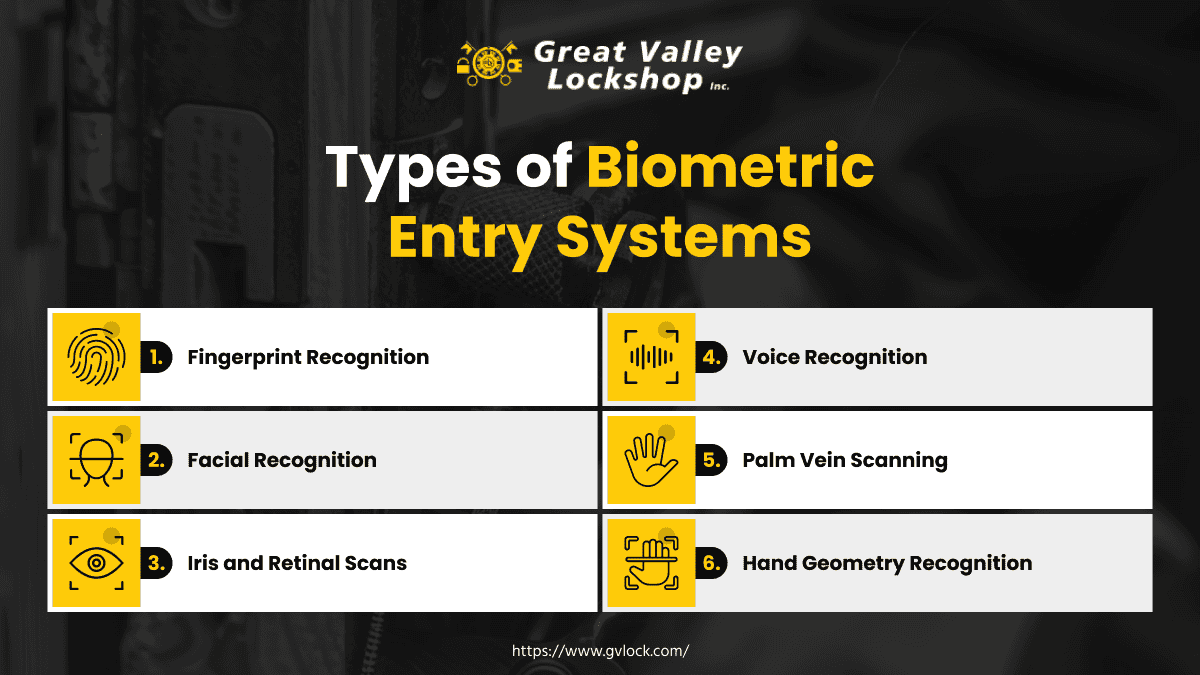 What Is A Biometric Entry System And How Can It Help Protect Your Business?