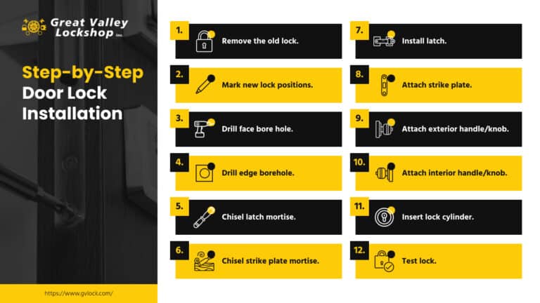 Understanding The Parts Of A Door Lock
