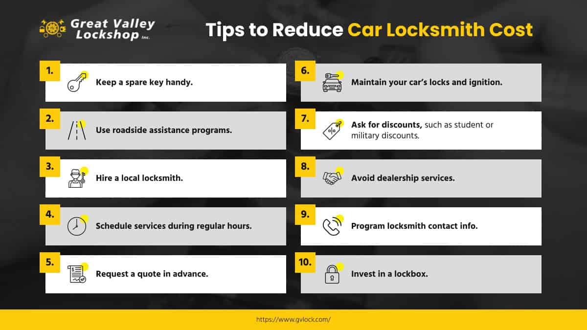 How Much Is A Locksmith For A Car? Understanding The Costs And Services