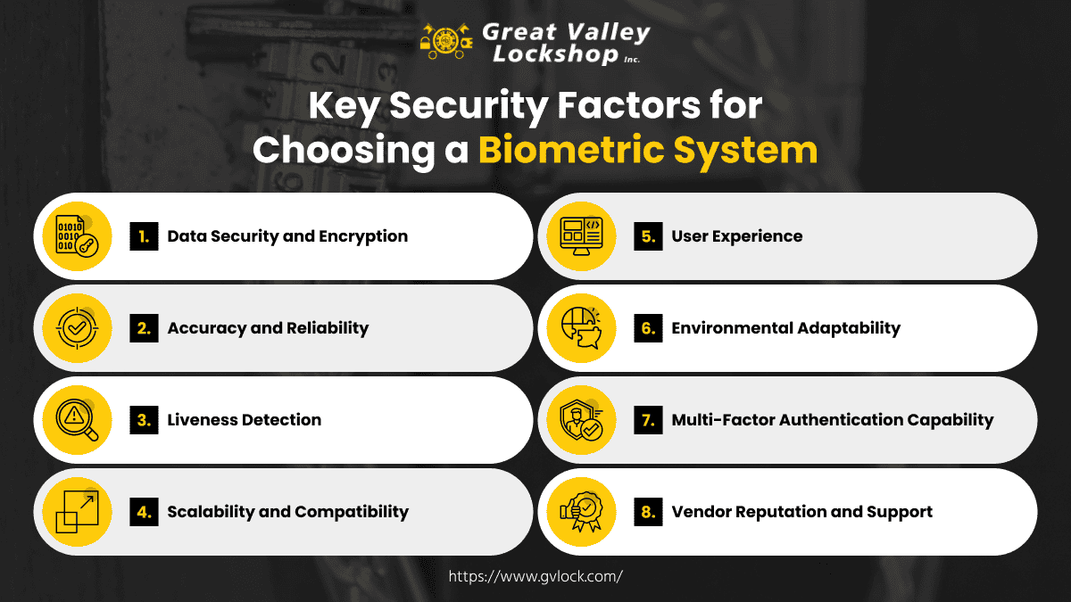 What Is The Most Secure Biometric Authentication System?